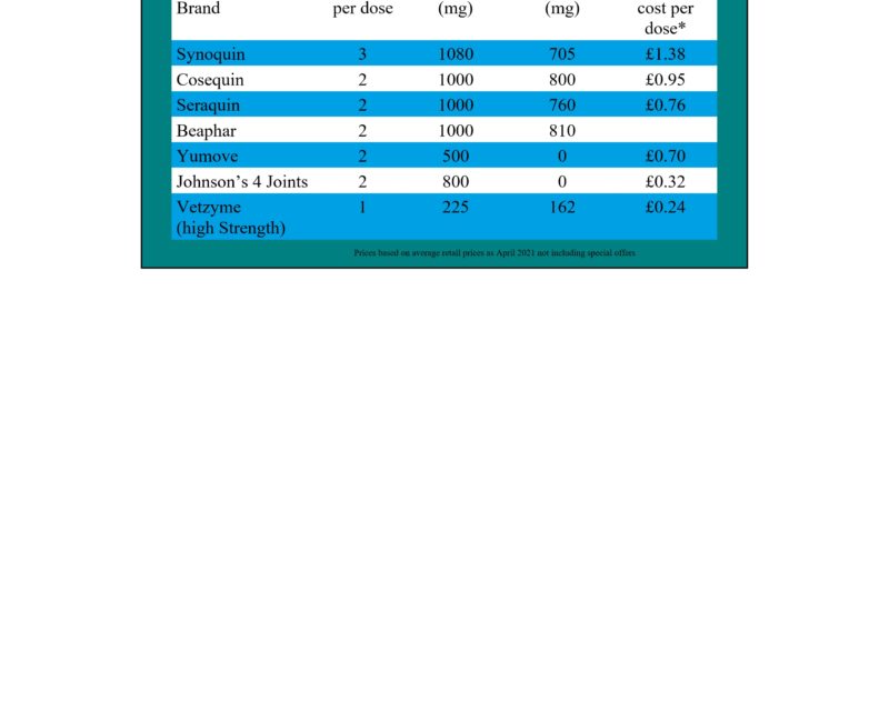 joint chart : Wolfit. The Pet Shop in Tunbridge Wells and Pet Shop in ...